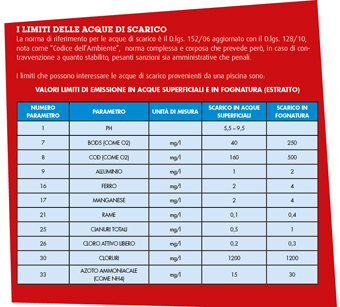Le acque di scarico - La Palestra