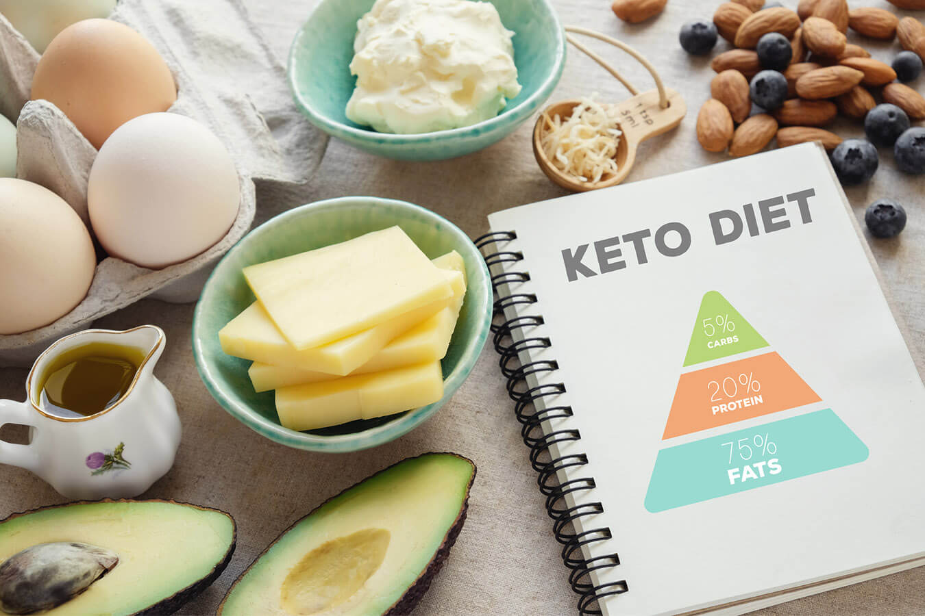 Keto Diet: cos'è e come funziona e recensioni - La Palestra