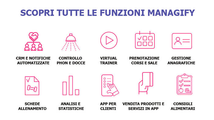 Managify e la Customer Centric Approach nel Fitness - La Palestra
